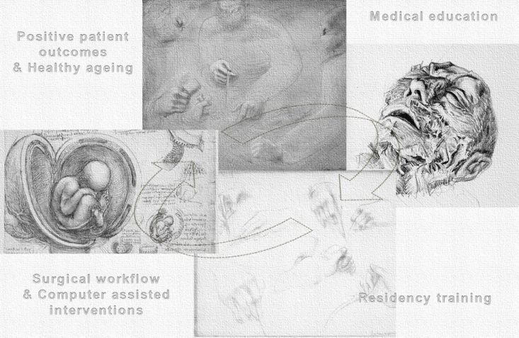 Medical Education, Training, and Computer Assisted Interventions (METRICS) Laboratory - ISCASBlog